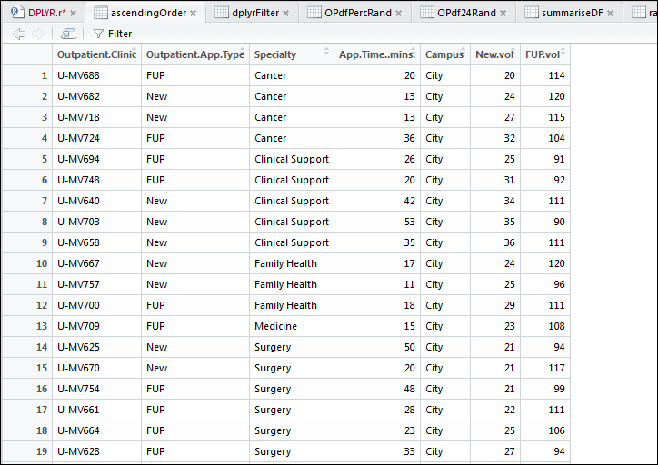 DPLYR: A Beginners Guide | R-bloggers