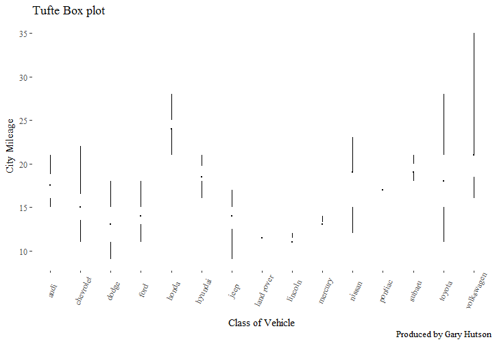 Box Plots in ggplot2 | R-bloggers