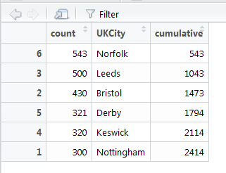 Pareto Chart in ggplot2 – Hutsons-hacks