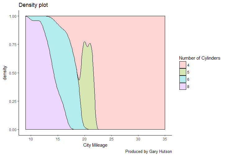 Violin and density plots in ggplot2 – Hutsons-hacks