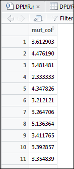 DPLYR: A Beginners Guide | R-bloggers