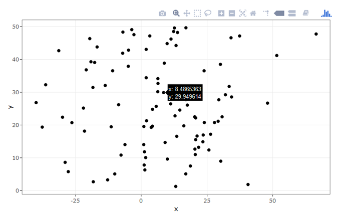 Converting Ggplot2 Charts To Interactive Plotly Charts Hutsons Hacks