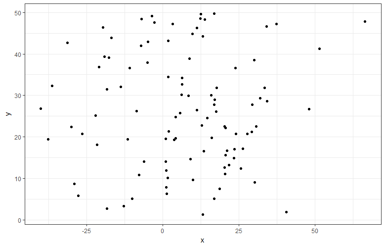 Converting ggplot2 charts to interactive plotly charts – Hutsons-hacks