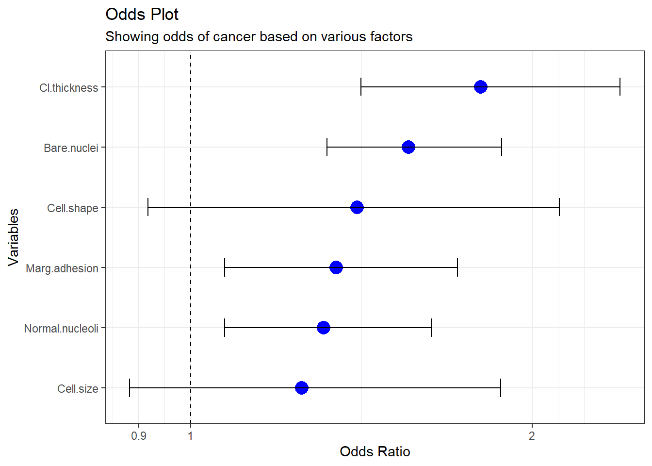 OddsPlotty – the first official package I have ‘officially’ launched
