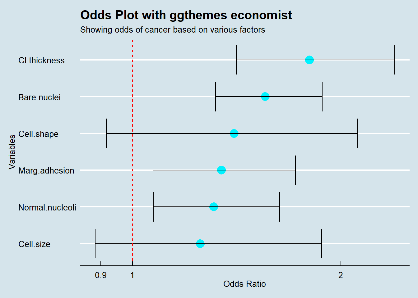 OddsPlotty – the first official package I have ‘officially’ launched