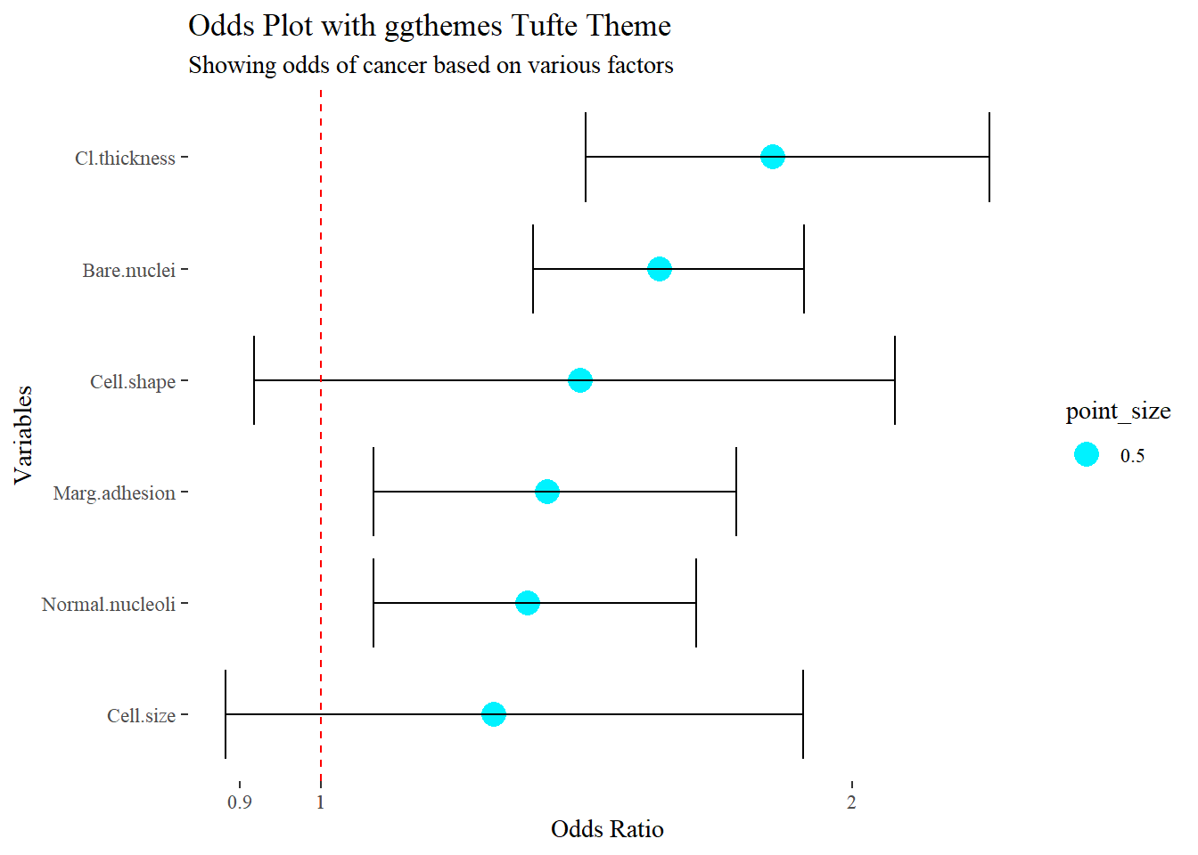 OddsPlotty – the first official package I have ‘officially’ launched