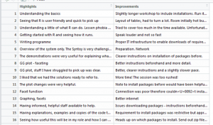 Text Mining – Term Frequency analysis and Word Cloud creation using the tm package | R-bloggers