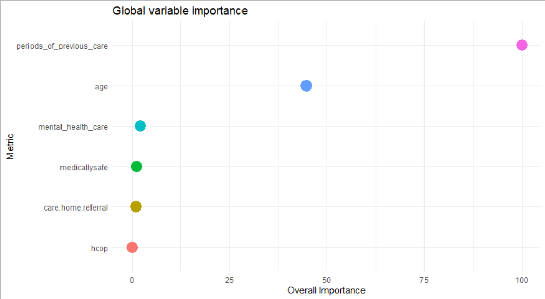 ConfusionTableR package has a new function | R-bloggers