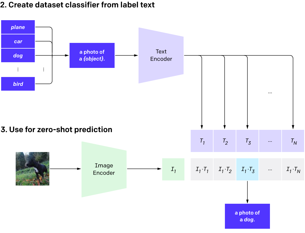 Fine tune a Dreambooth model for image generation using Stable ...